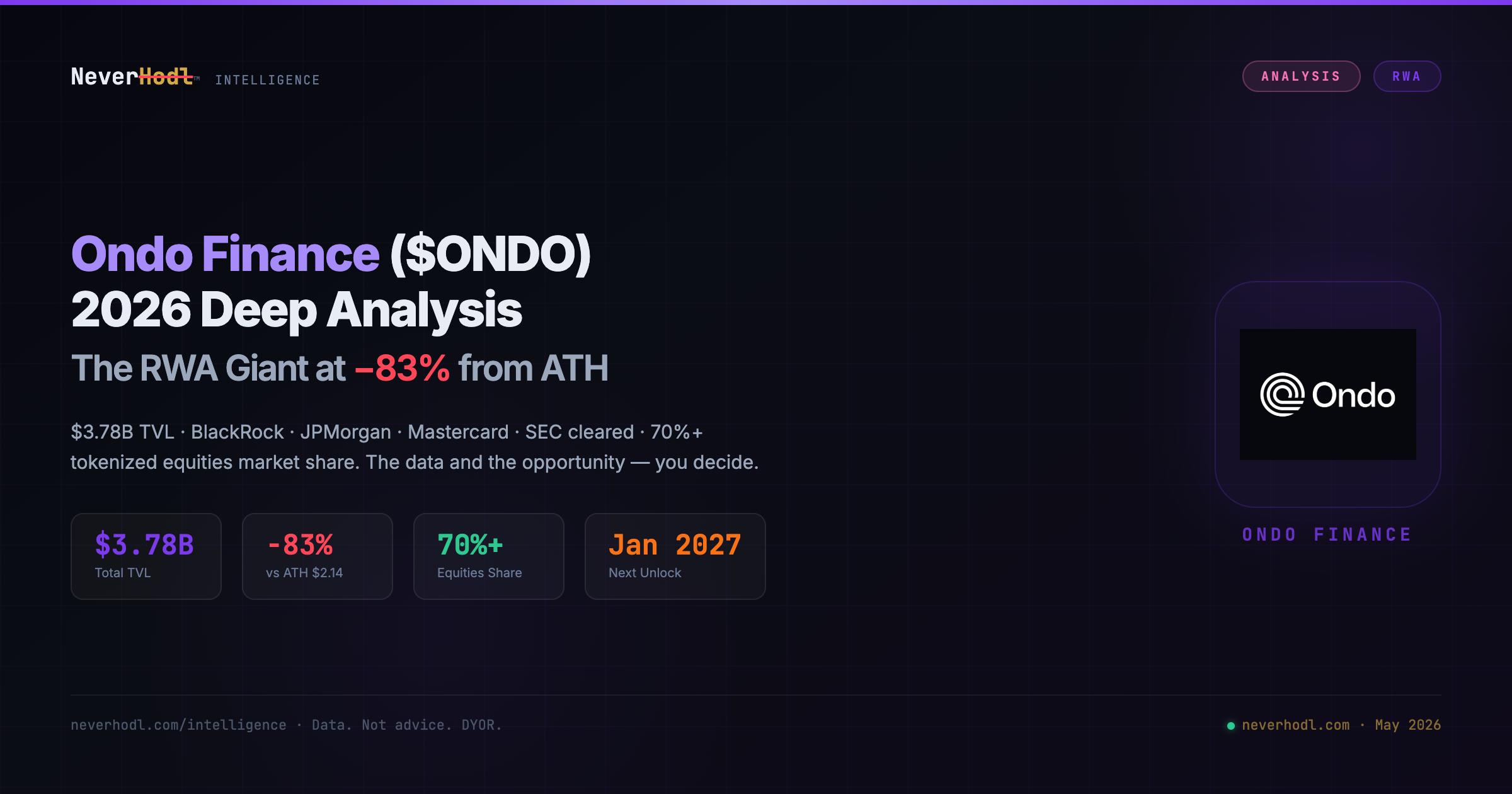 Ondo Finance ($ONDO) 2026 Analysis - RWA Tokenization, TVL & Cycle ...