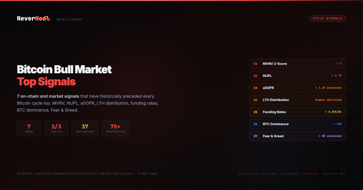 Bitcoin Bull Market Top Signals — How to Know When the Cycle Is Peaking ...